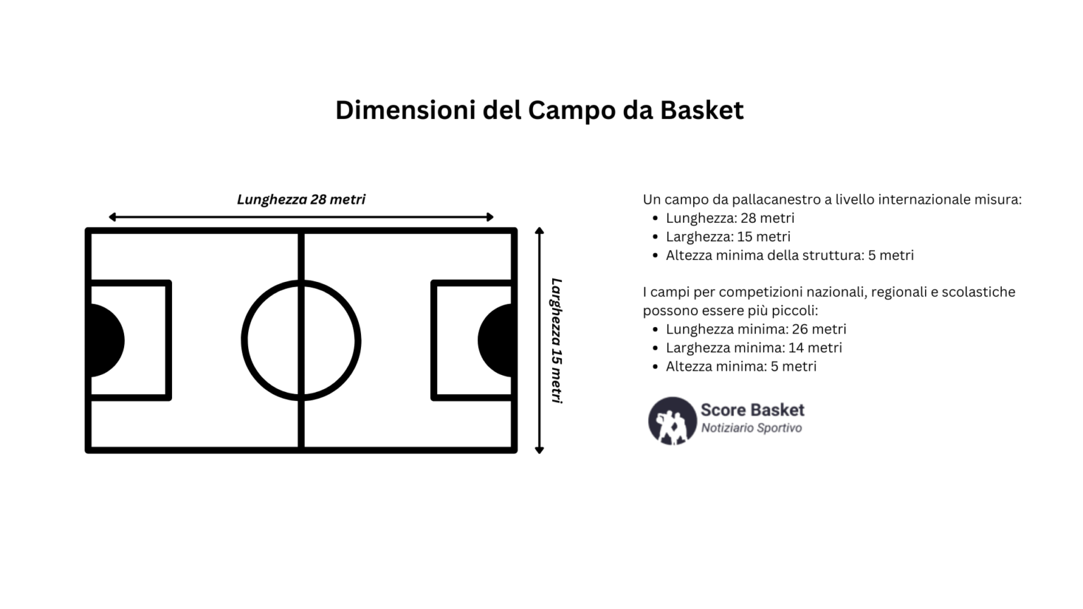 Dimensioni, Misure e Linee del Campo da Basket - Score Basket